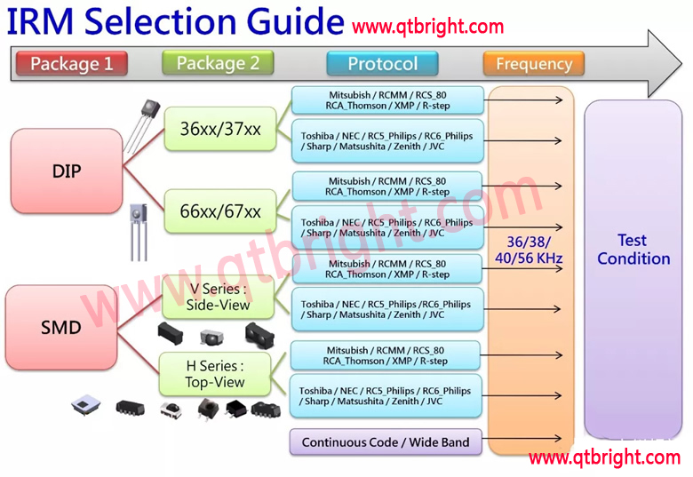 亿光红外线接收头光电参数,红外线接收头应用指-亿光电子|亿光一级代理|EVERLIGHT|红外线产品|光电开关|红外接收头|红外对管|光耦|QITAIOPTO